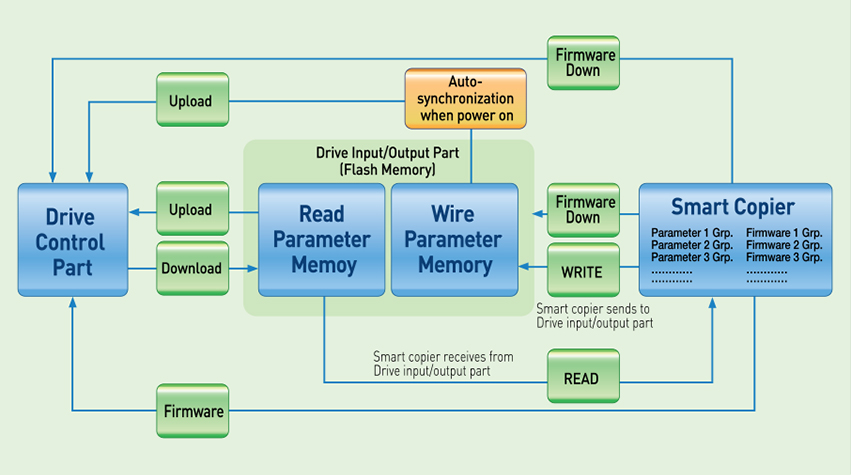 H100 - Fan & Pump Drive | Dash Control Systems