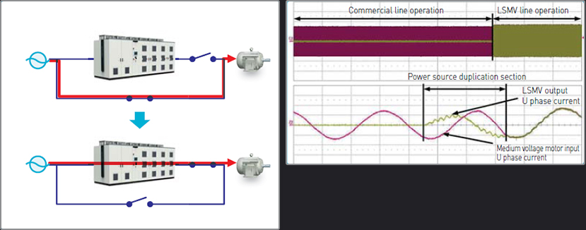 M1000/M1000A - MV Variable Frequency Drive | Dash Control Systems