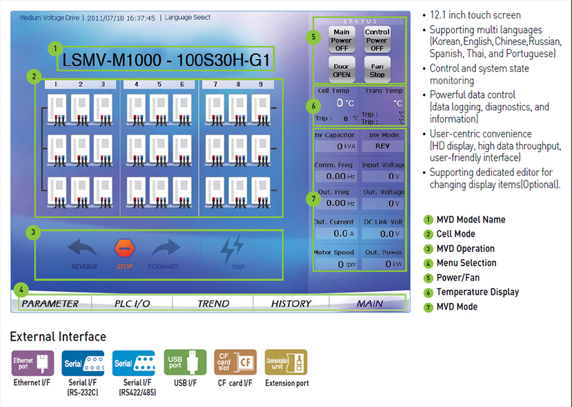 M1000/M1000A - MV Variable Frequency Drive | Dash Control Systems