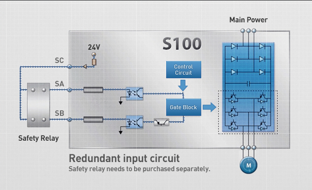 S100 - High-Performance Standard Drive | Dash Control Systems